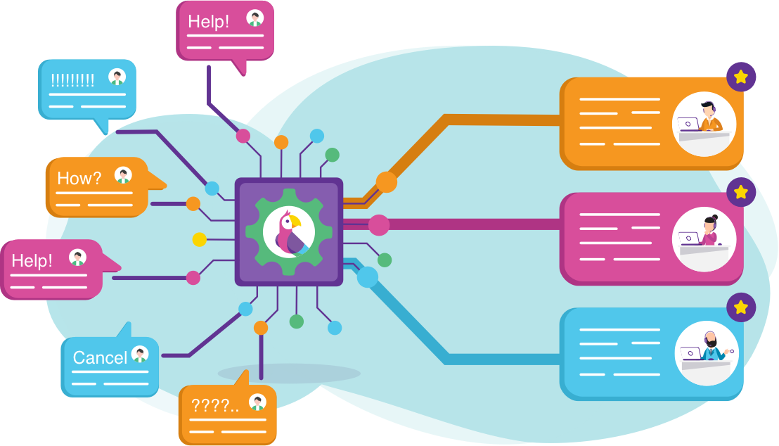 Intelligent Support Ticket Routing Using AI and ML | AnsweriQ Auto Triage