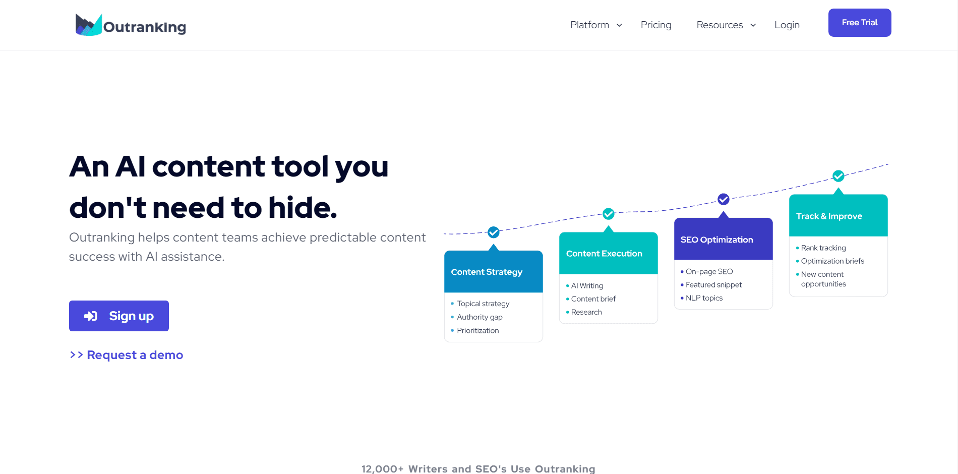 10 Best Content Analysis Tools of 2025 (Free & Paid)