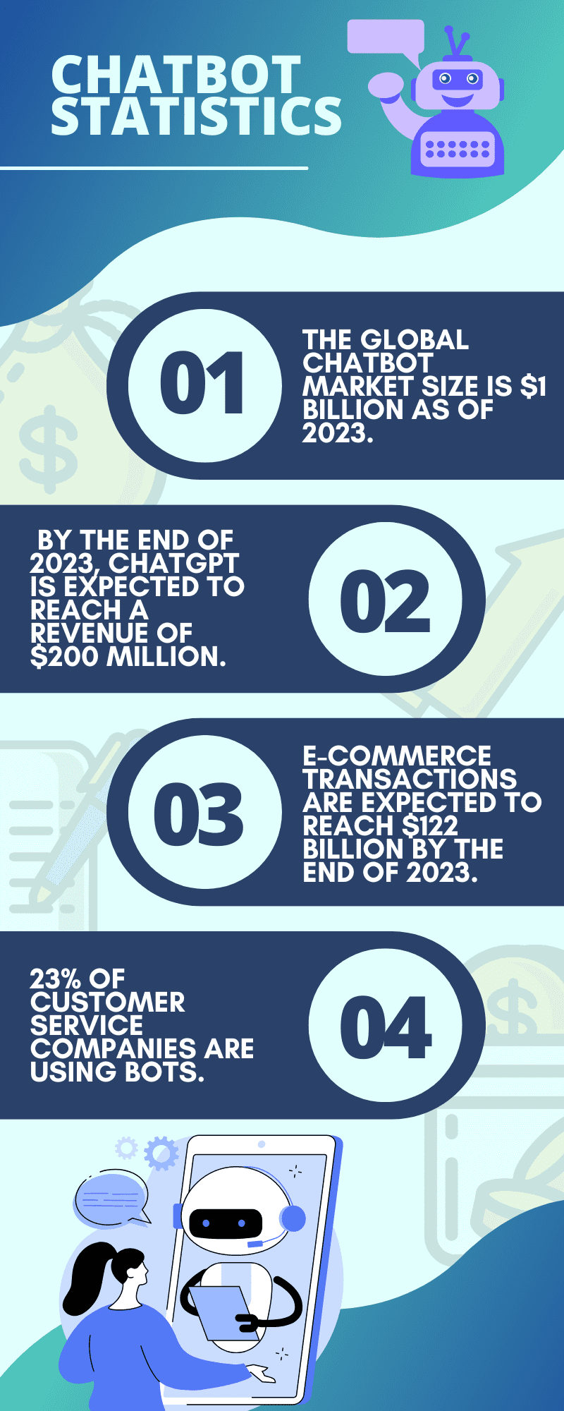 76+ Chatbot Statistics For 2024 (Users, Trends & Facts)