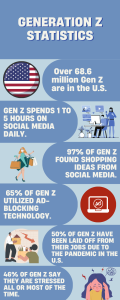 92 Gen Z Statistics Of 2023 (Research, Data & Facts)
