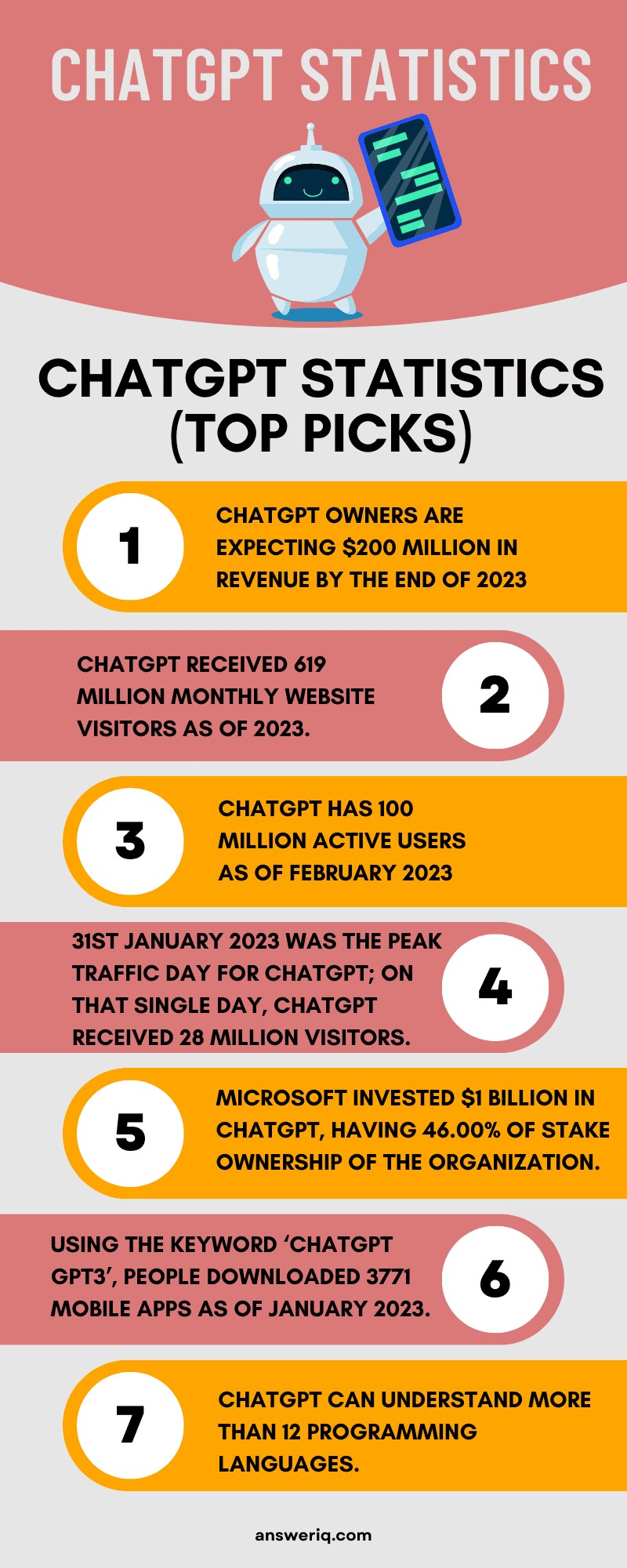 56 ChatGPT Statistics For 2025 (Users, Facts & Trends)