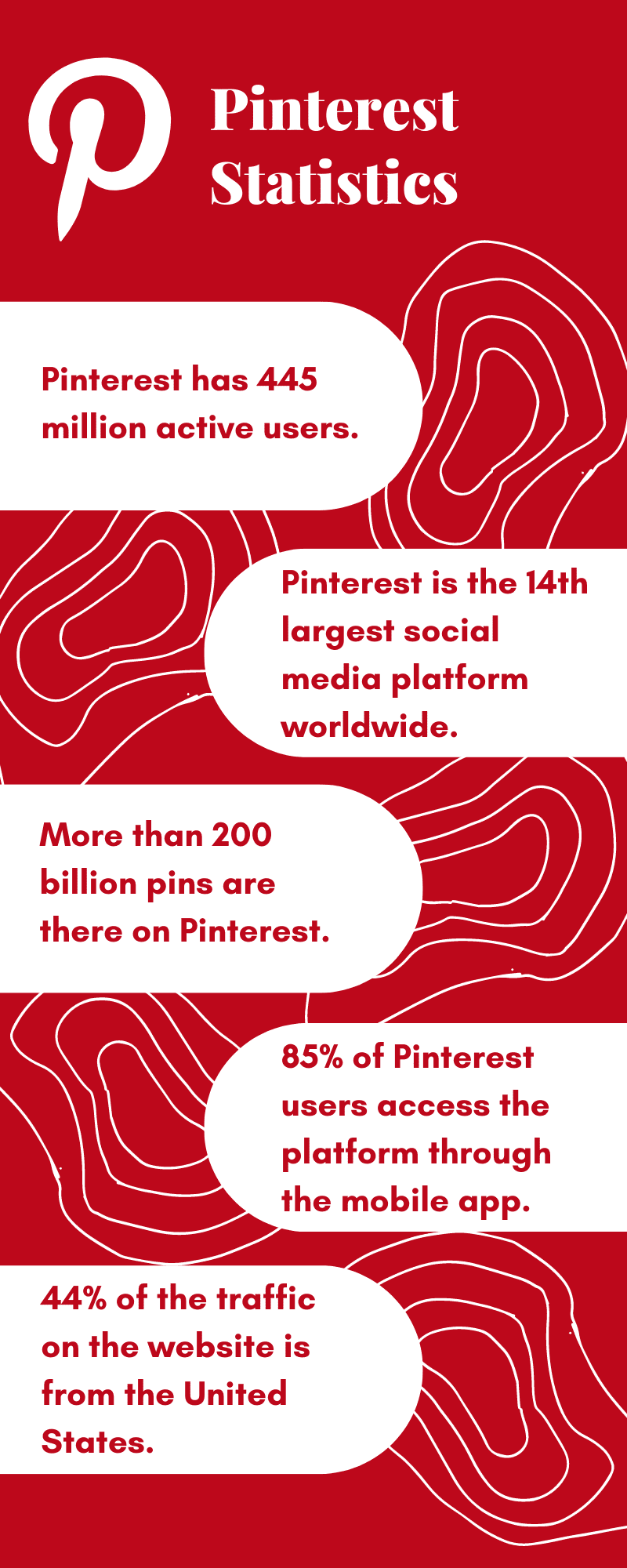 99+ Pinterest Statistics Of 2025 (Users, Facts & Trends)