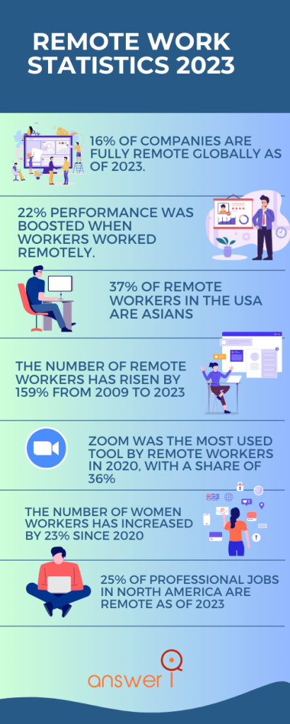 70+ Remote Work Statistics For 2025 (Latest Data)