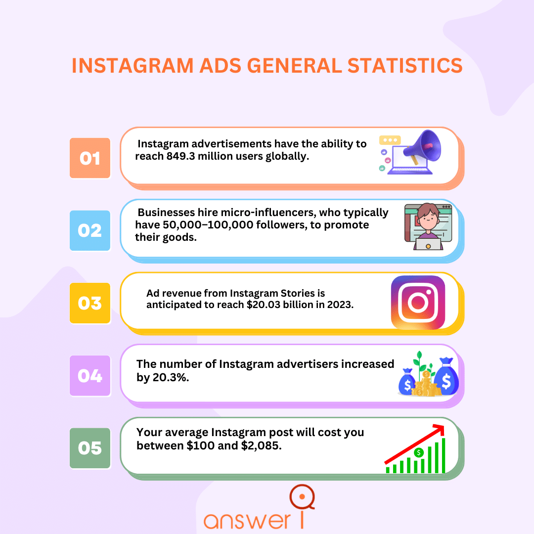 Instagram Ad Revenue In 2024 (23 Data Statistics)