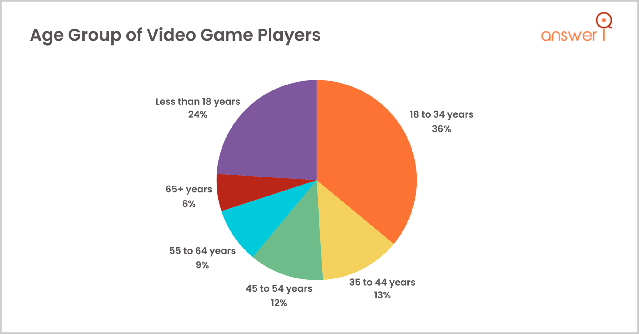 41 Video Gaming Statistics 2025 (Users & Demographics)