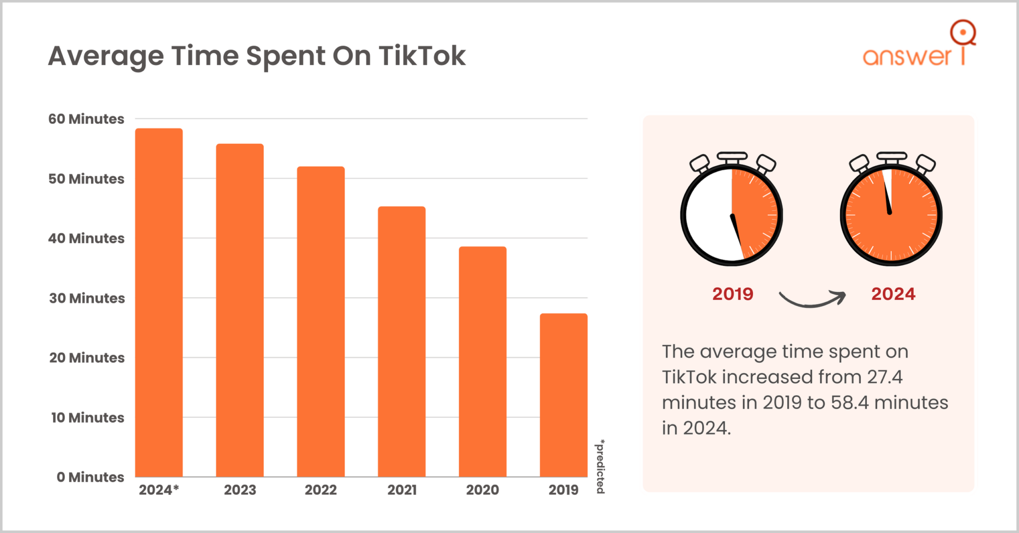 How Many TikTok Users Are There In 2025?
