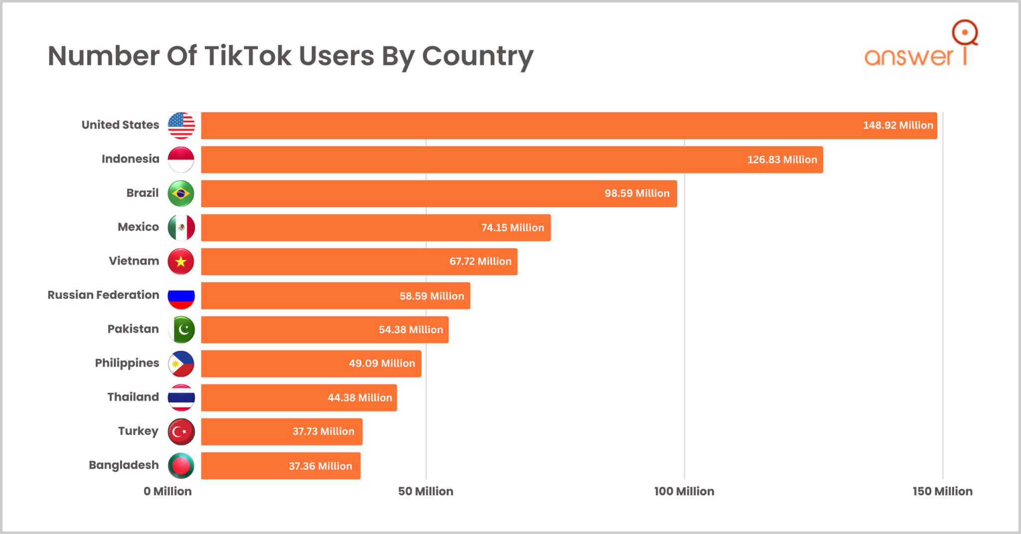 How Many TikTok Users Are There In 2026?