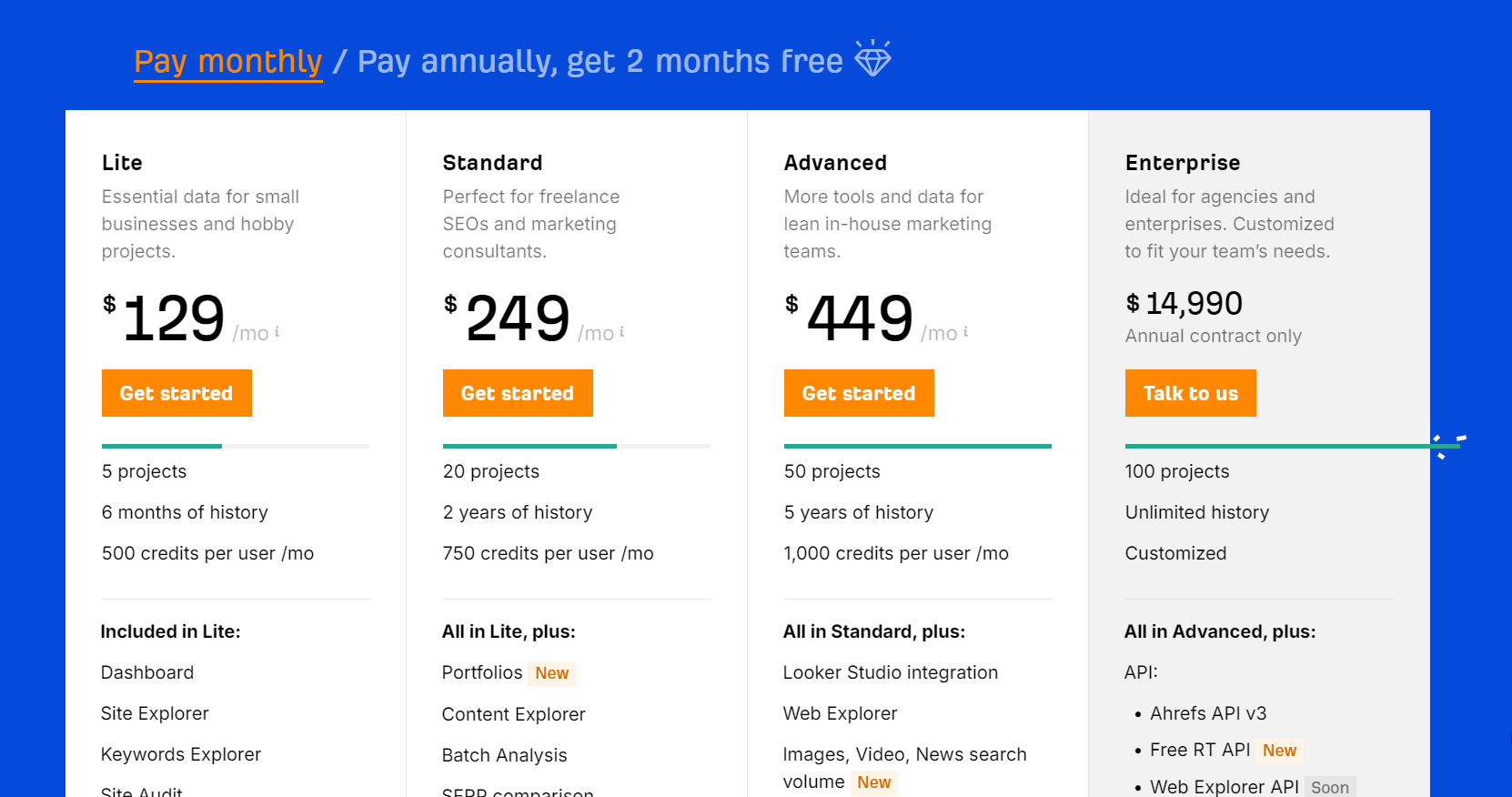 Ahrefs Free Trial (2025) → 7 Days Access